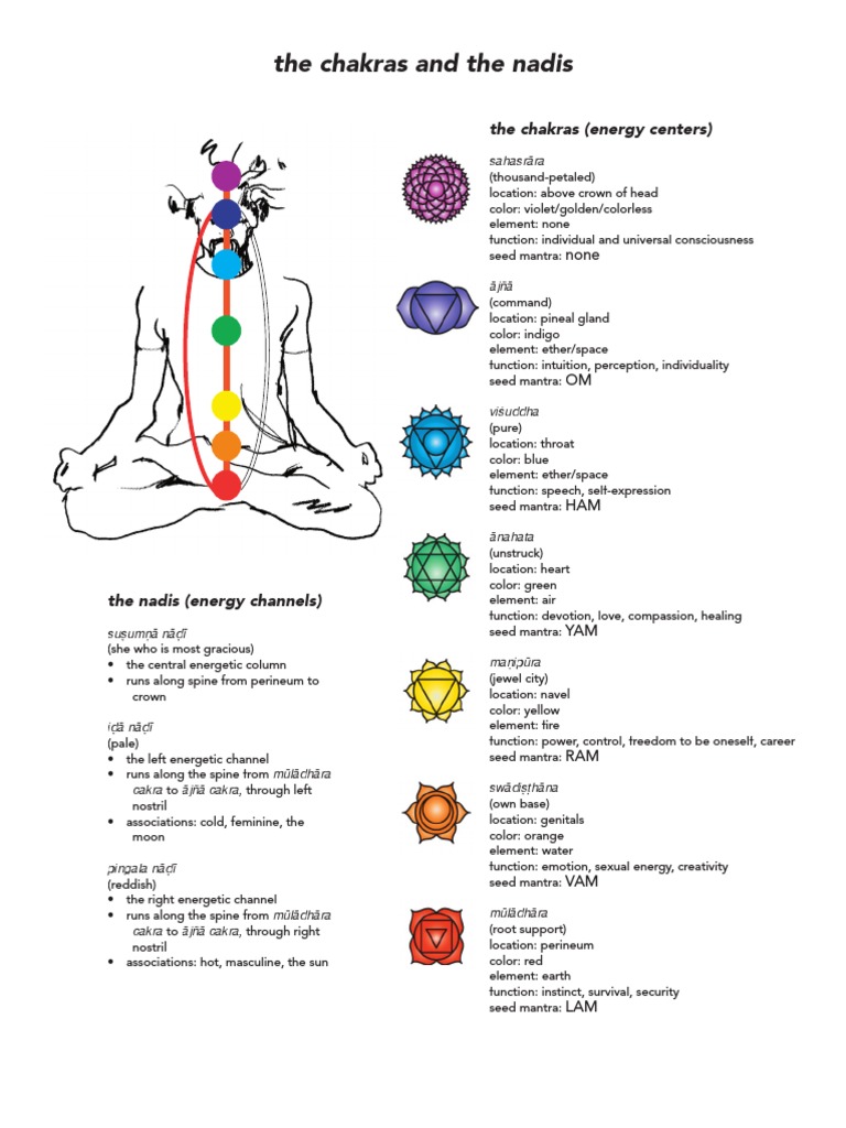 Chakras Nadis | PDF