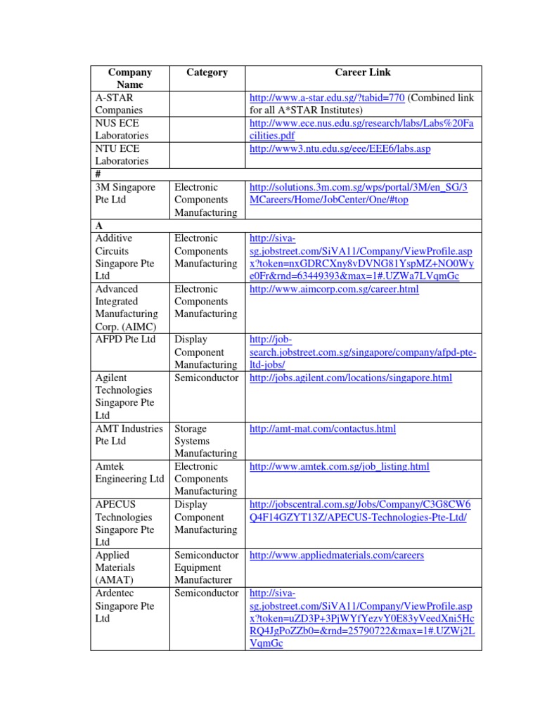 Companies List | PDF