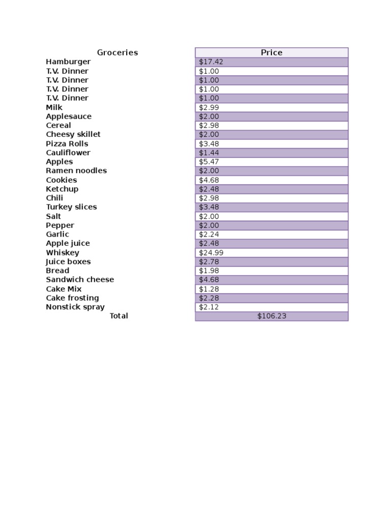 Grocery and Necessities Price List | PDF