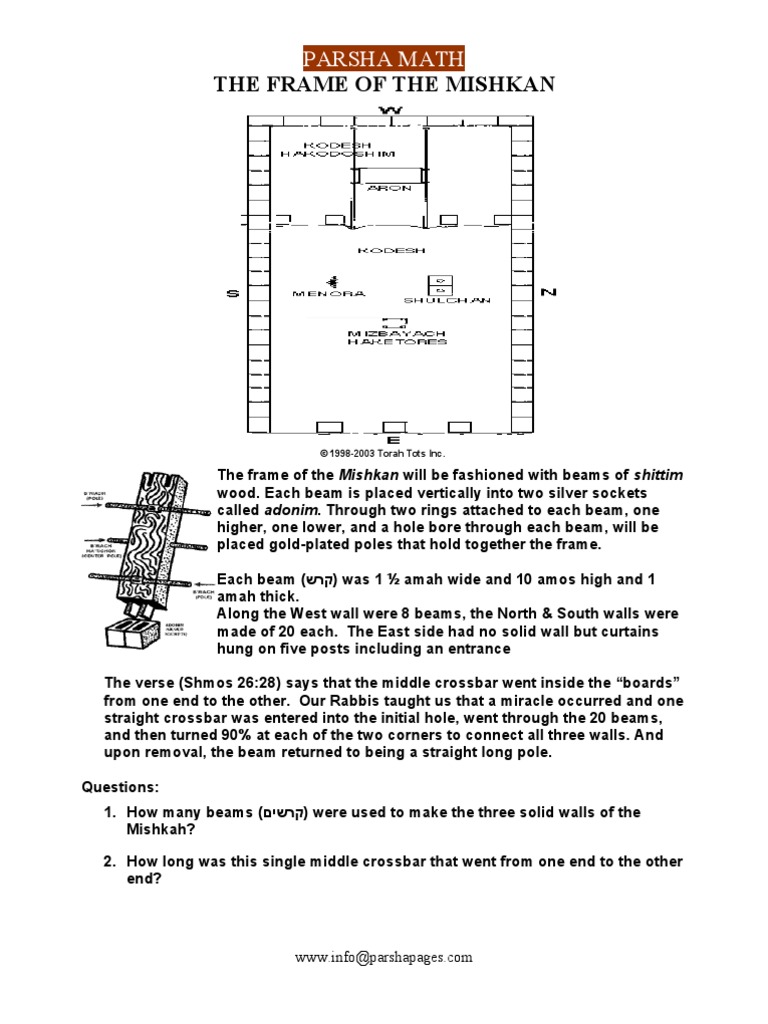 Mishkan Boards | PDF