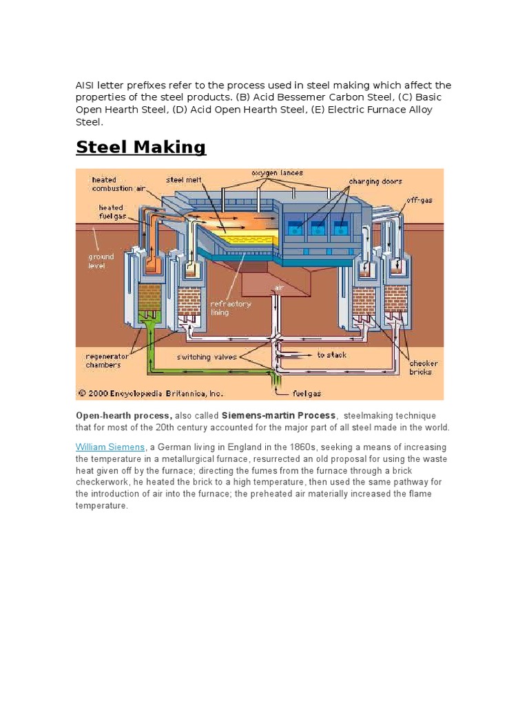 Steel Making - Open-hearth Tehnique | Steelmaking | Steel