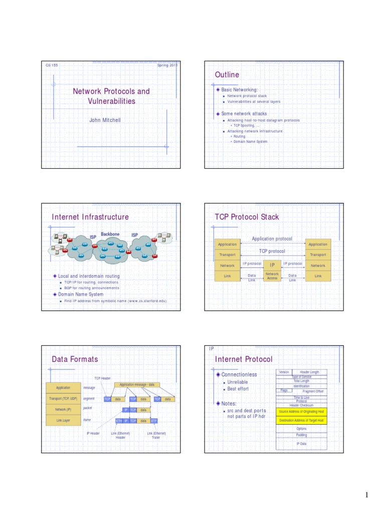 Network Protocols and Vulnerabilities Outline: John Mitchell | PDF | Domain Name System ...