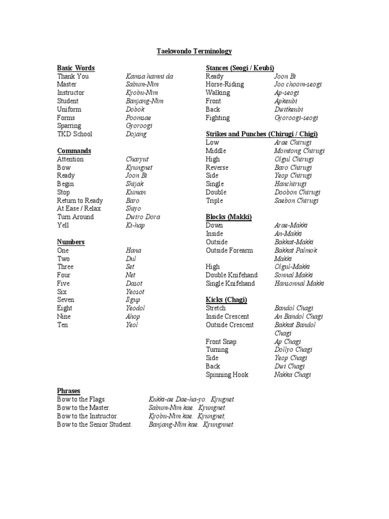 TKD Terms | PDF | Taekwondo | Olympic Sports