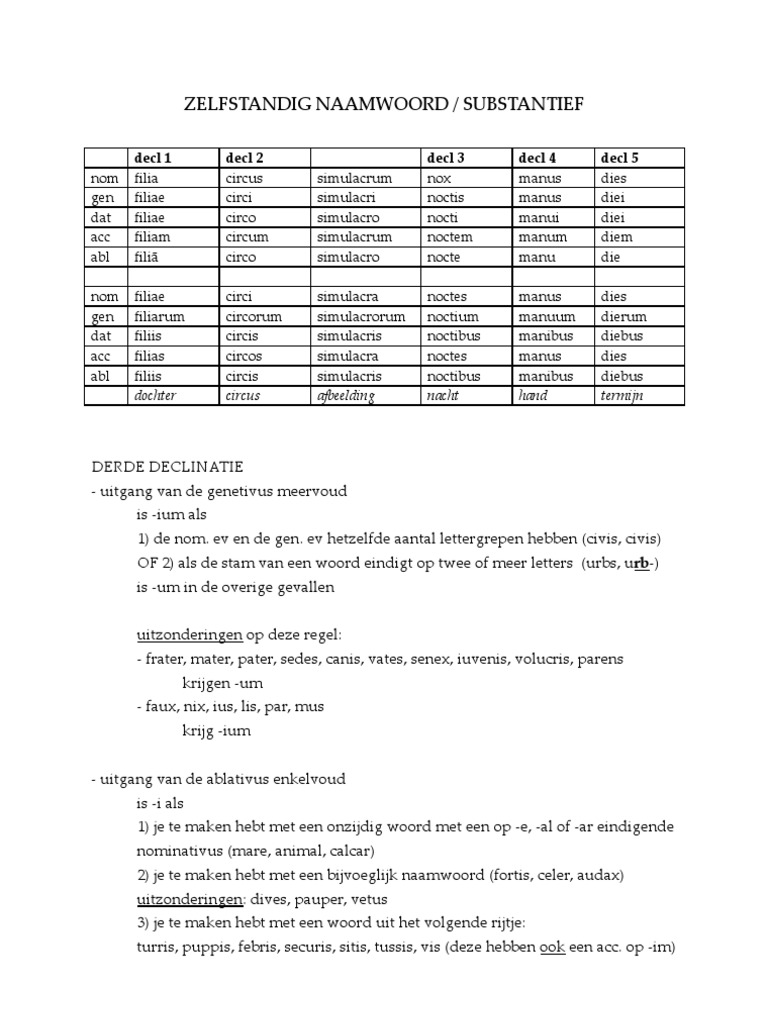 Verbuiging Latijn Zelfst Naamwoord | PDF