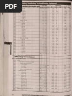 Csi Codes | PDF | Hvac | Concrete