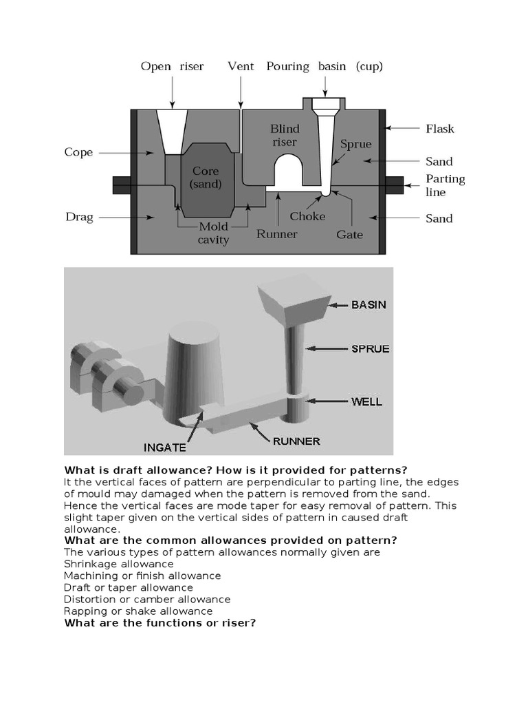 What is Draft Allowance | Casting (Metalworking) | Foundry