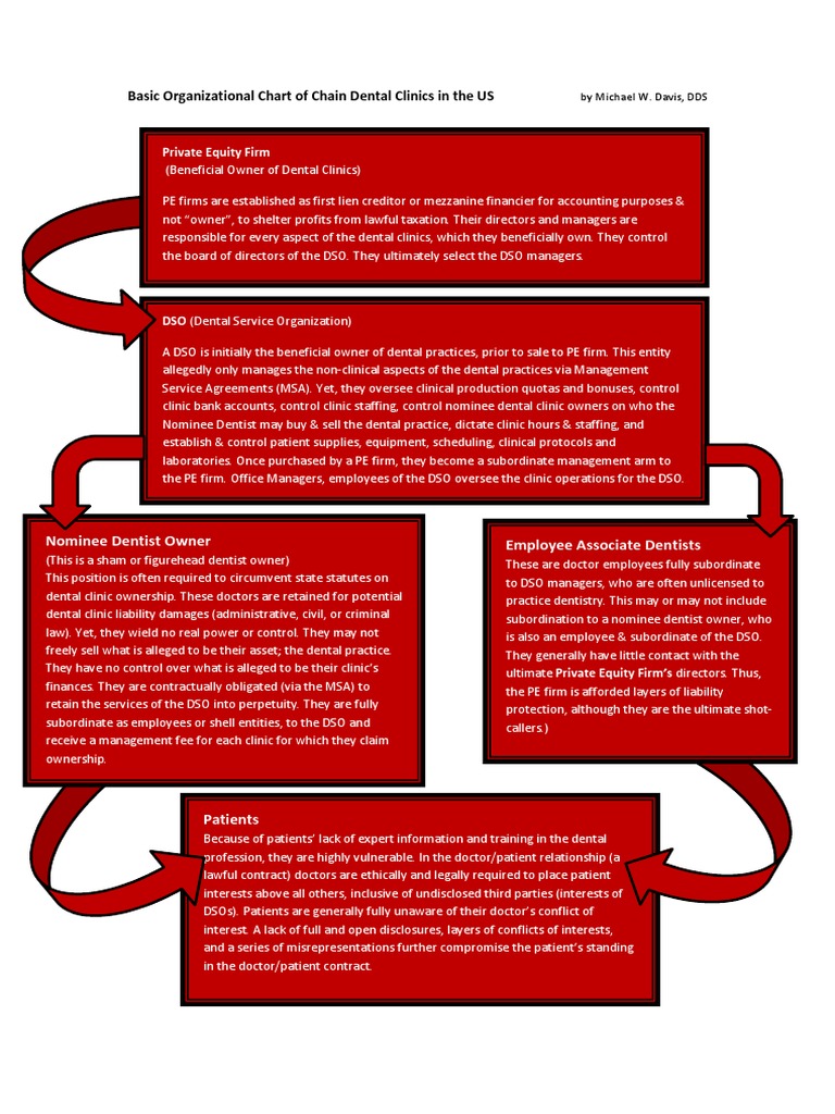 DSO Organizational Chart - by Michael W. Davis, DDS | PDF | Dentist ...