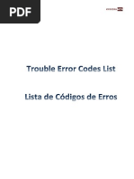 Trouble Code List: Sharp Trouble & Error Codes AR-160, AR-161, AR-200 ...
