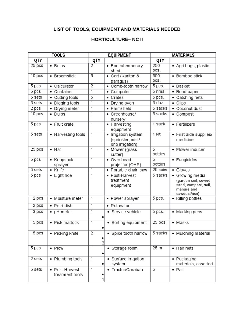 List of Tools & Equipment | Horticulture And Gardening | Agriculture