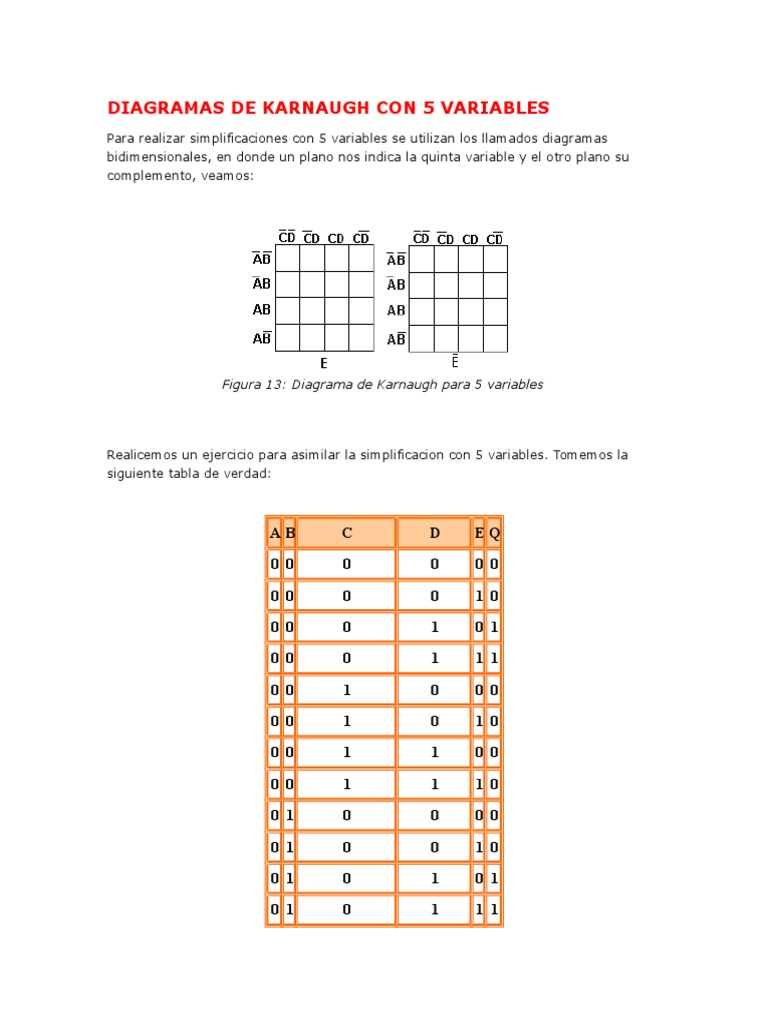Diagramas de Karnaugh Con 5 Variables | Color | Ecuaciones