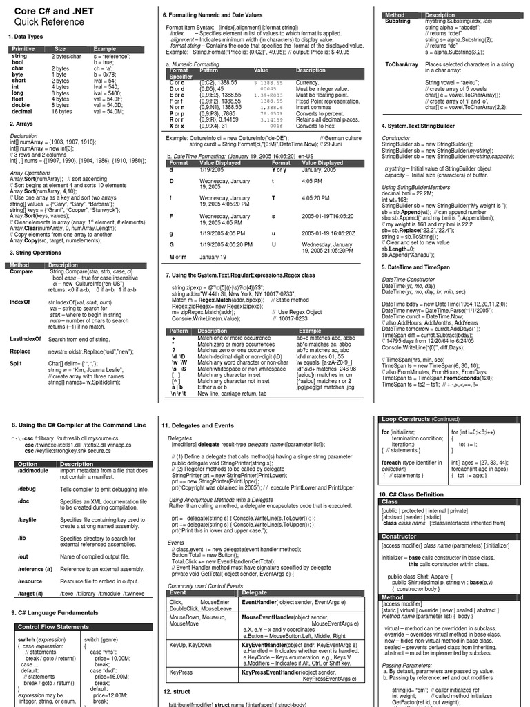 Core CSharp and NET Quick Reference | PDF Core CSharp and NET Quick Reference | PDF