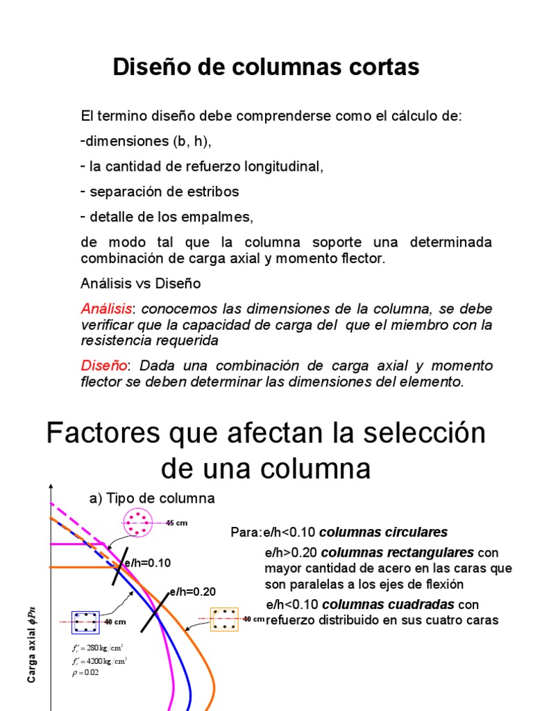 Factores que Afectan la sección de una columna | Doblar | Concreto ...