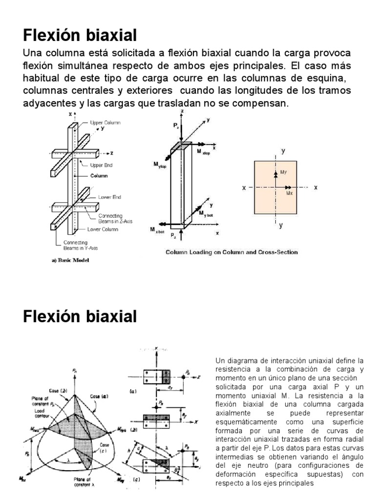 Flexión Biaxial De Columnas Pdf Doblar Eje