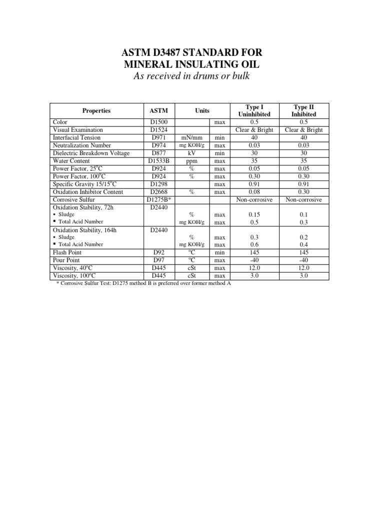 Astm d3487 New | PDF | Chemical Compounds | Physical Sciences
