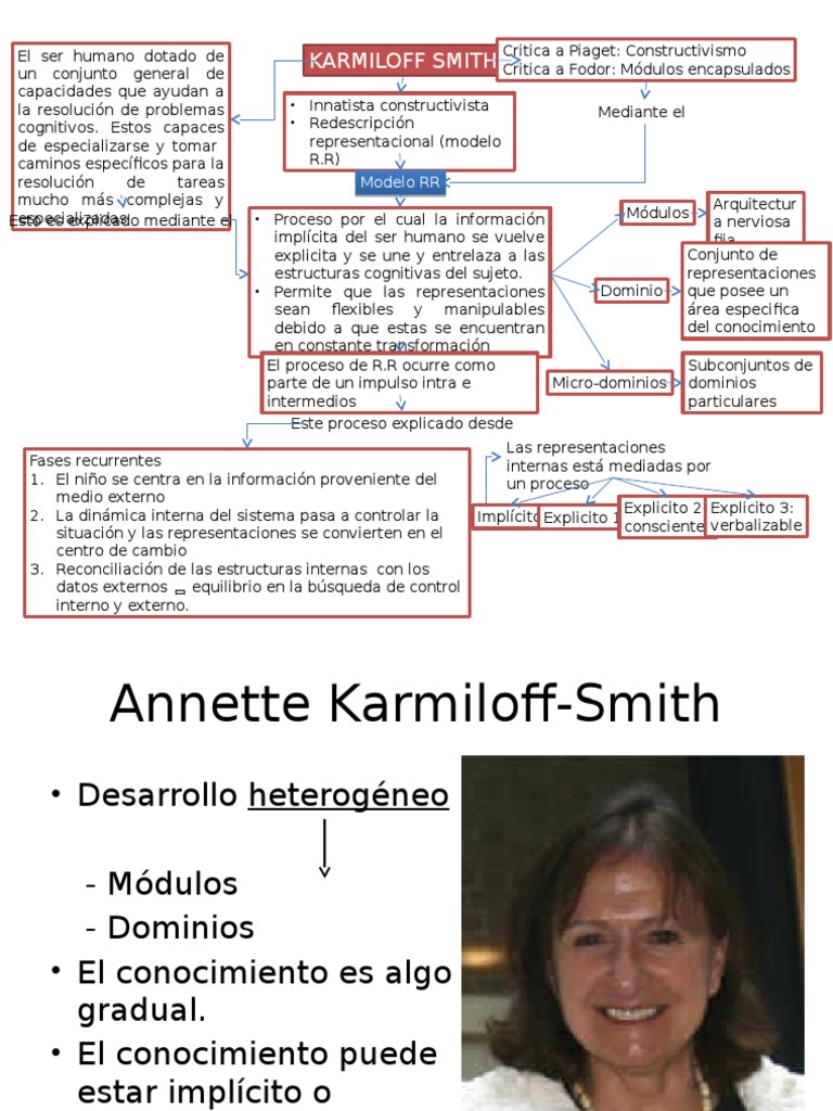 Karmiloff Smith | PDF | Constructivismo (filosofía de la educación ...
