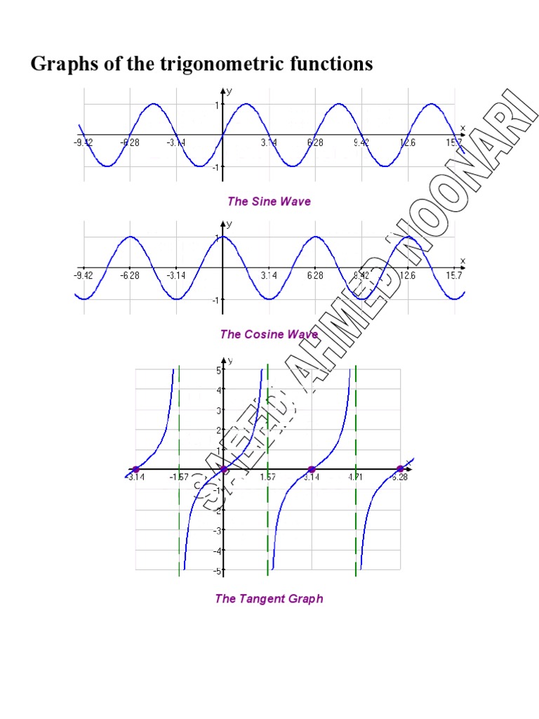 Math | Trigonometric Functions | Sine