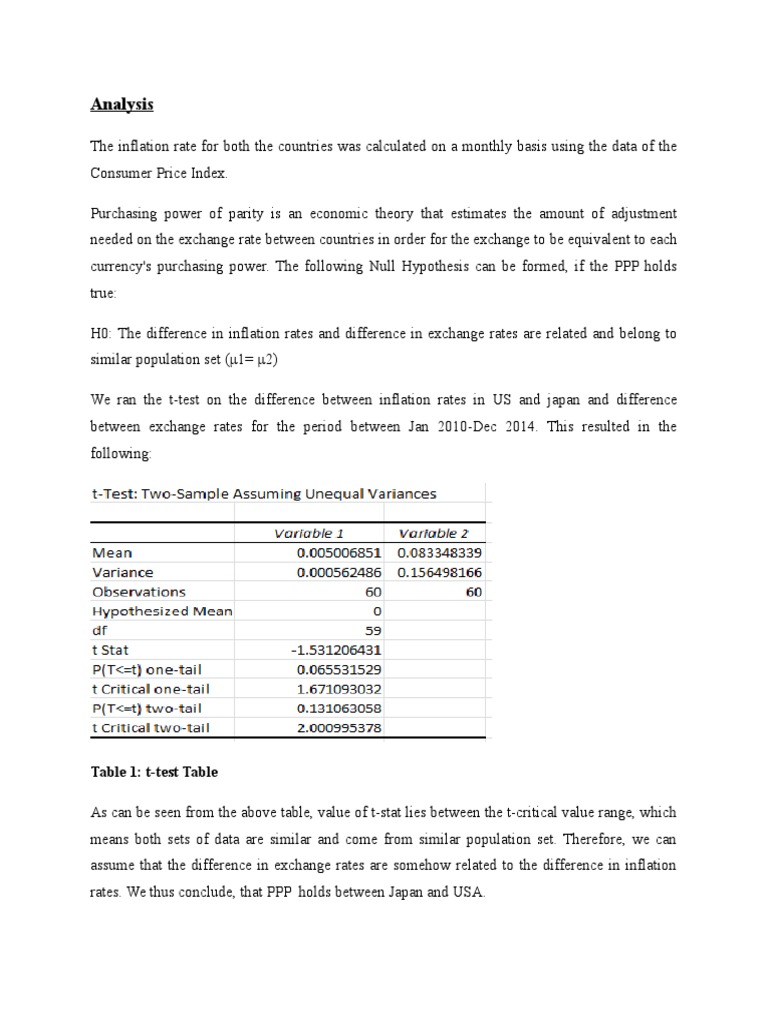 Analysis: Table 1: T-Test Table | PDF