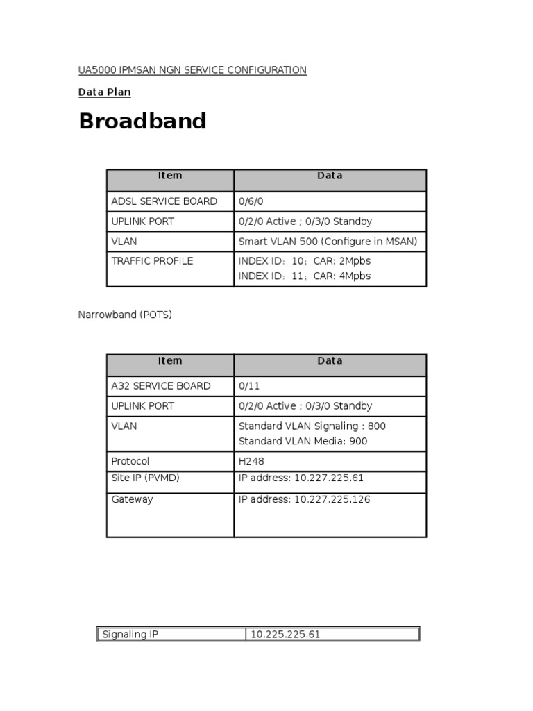 Ua5000 Ipmsan NGN Service Configuration | PDF | Modem | Port (Computer Networking)