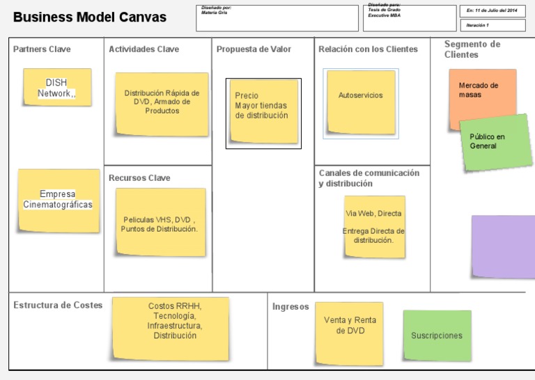 Modelo Canvas De Negocio Blockbuster Pdf Negocios Arte