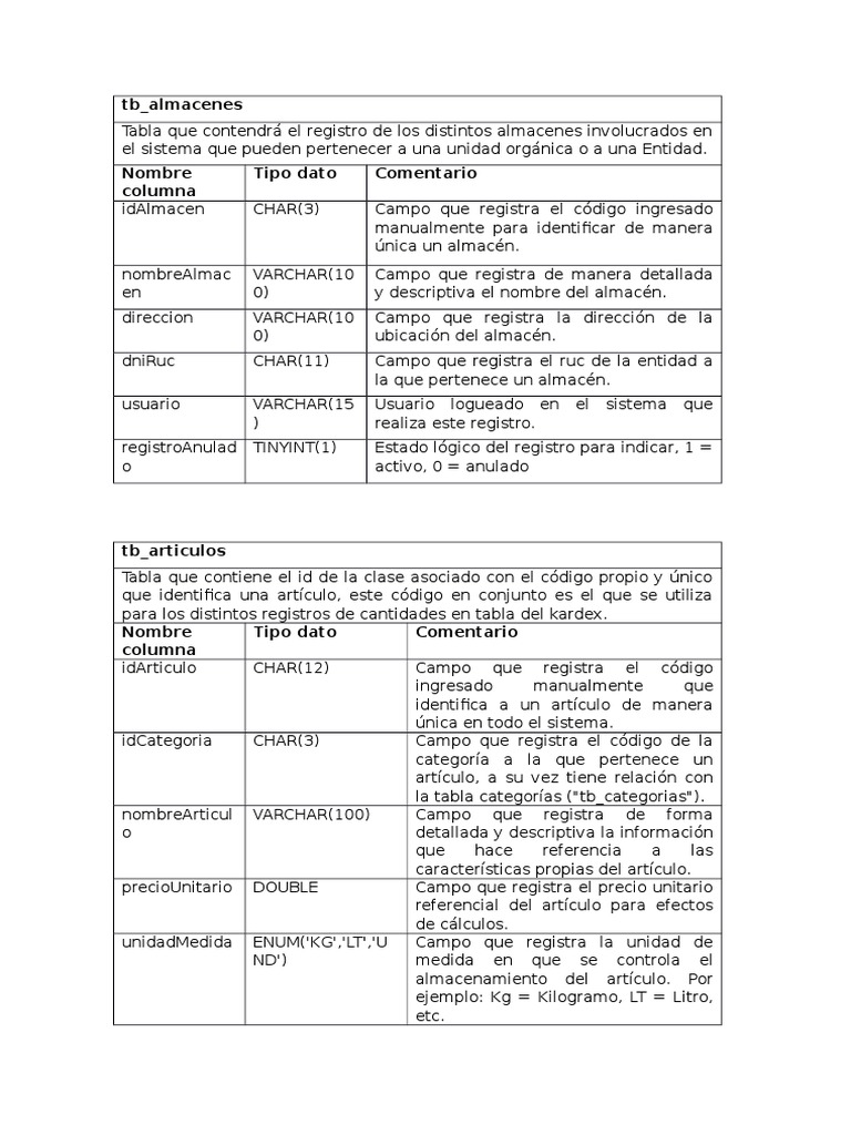 Diccionario de Datos | PDF | Tabla (base de datos) | Factura