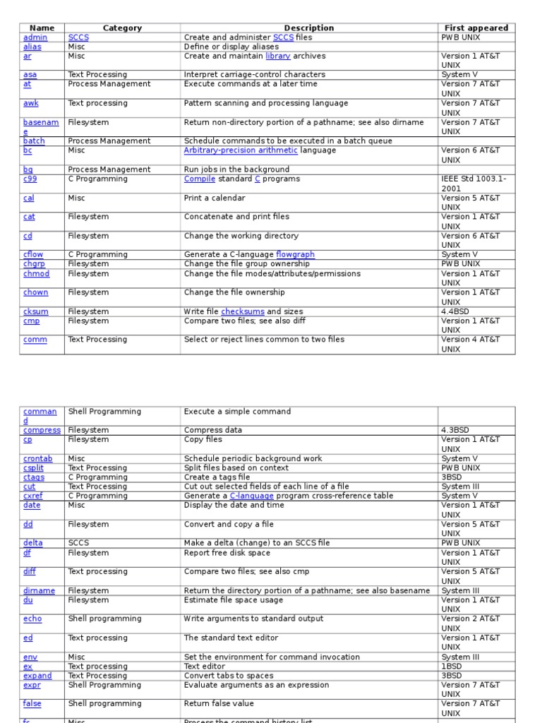 Unix Commands | PDF | Unix | Command Line Interface Unix Commands | PDF | Unix | Command Line Interface