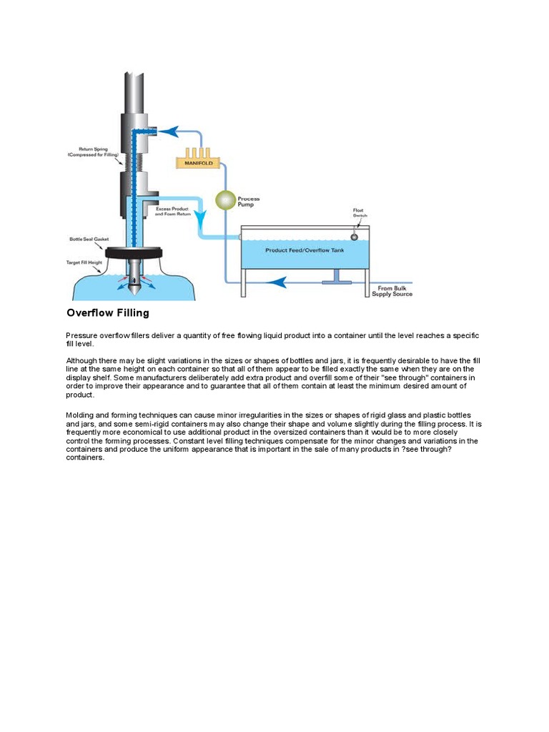Overflow Filling | PDF | Pump | Valve