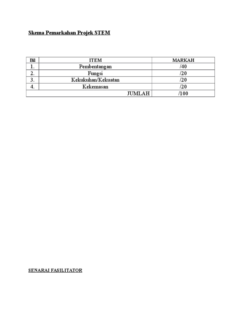 Skema Pemarkahan Projek STEM | PDF