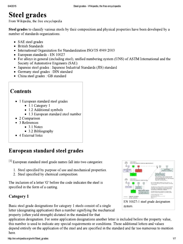 Steel Grades - Wikipedia, The Free Encyclopedia | PDF