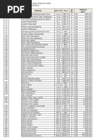 Daftar Harga dan Barcode Rokok | PDF