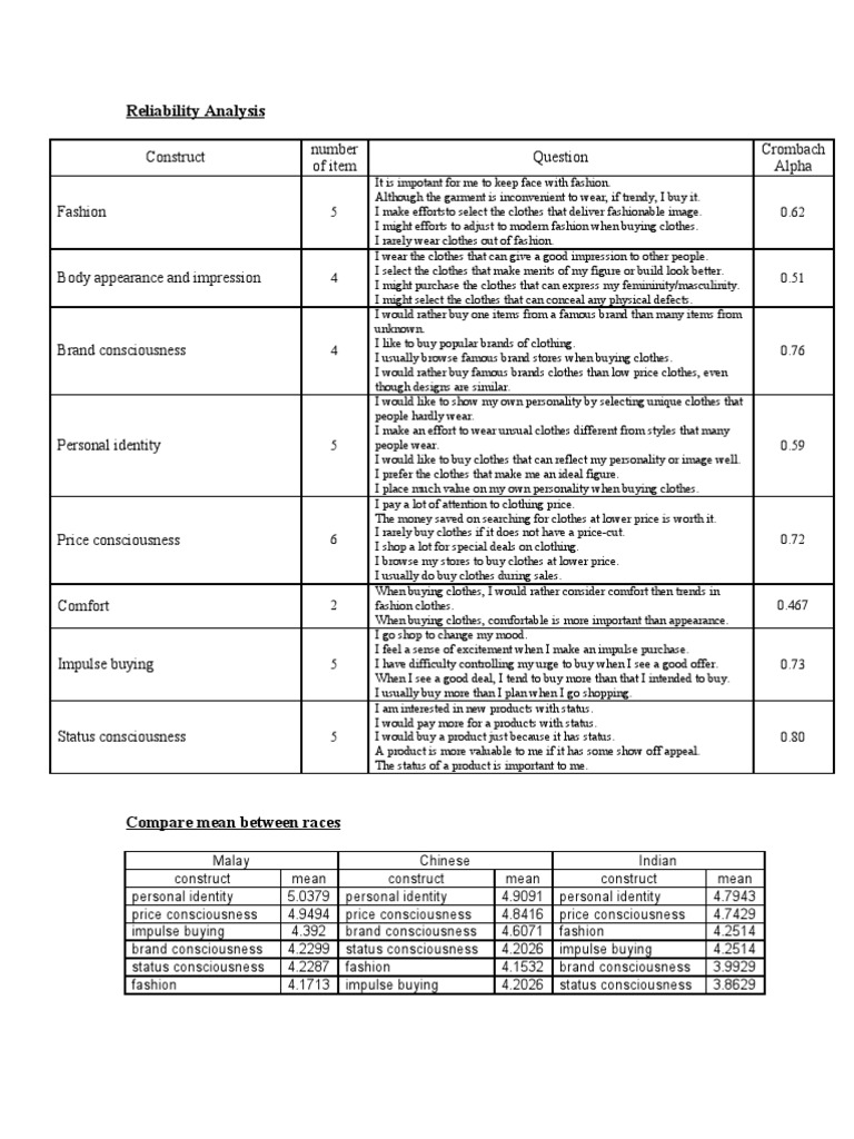 Reliability Analysis | PDF | Clothing | Brand