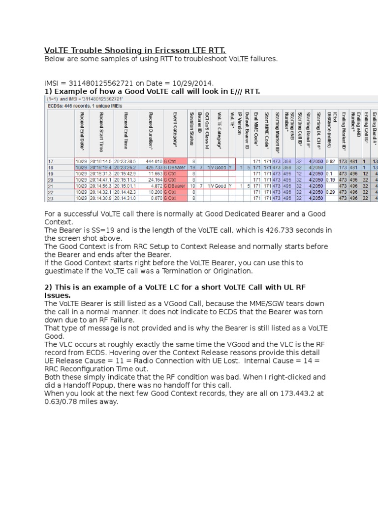 VoLTE Troubleshooting Guide for Ericsson | PDF | Digital Technology ...