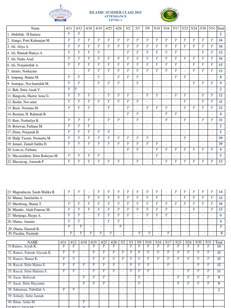 Islamic Summer Class 2015 Attendance | PDF