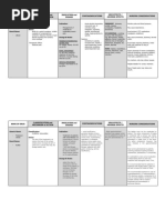 Drug Study - D5NSS | PDF | Wellness