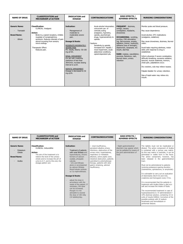 Drug Study - Tramadol, Hyoscine-N-Butylbromide, Co-Trimoxazole ...