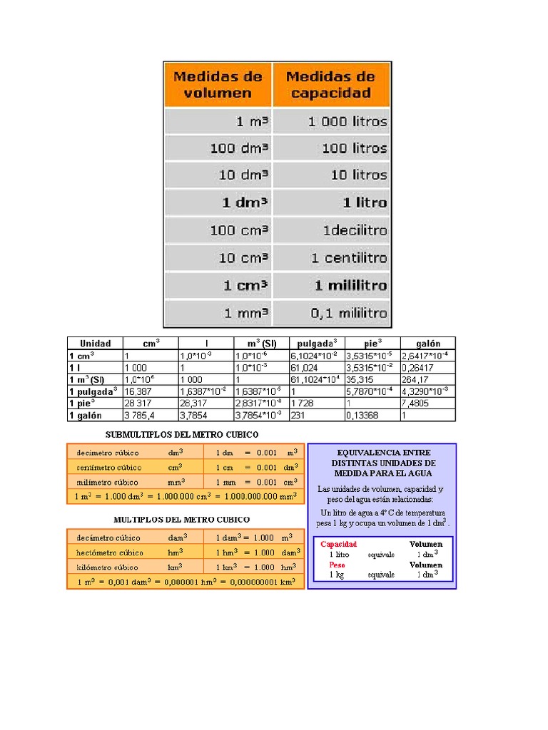 Medidas y Equivalencias en Volumen y Peso | Volumen | Litro