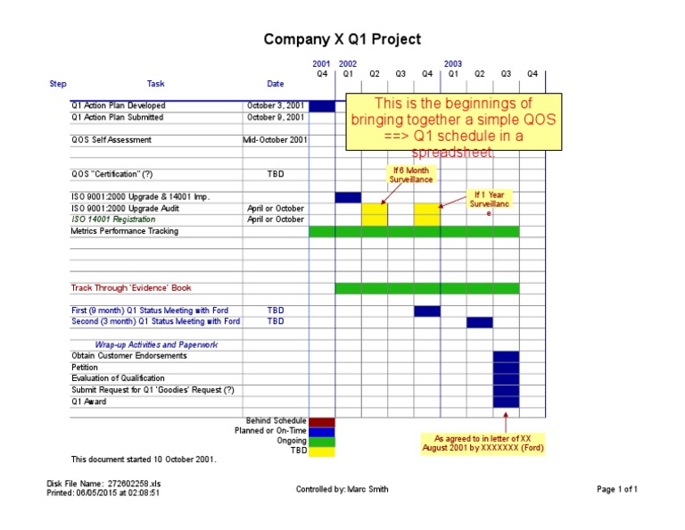 Ford Q1 and QOS Quality Operating System Schedule | PDF
