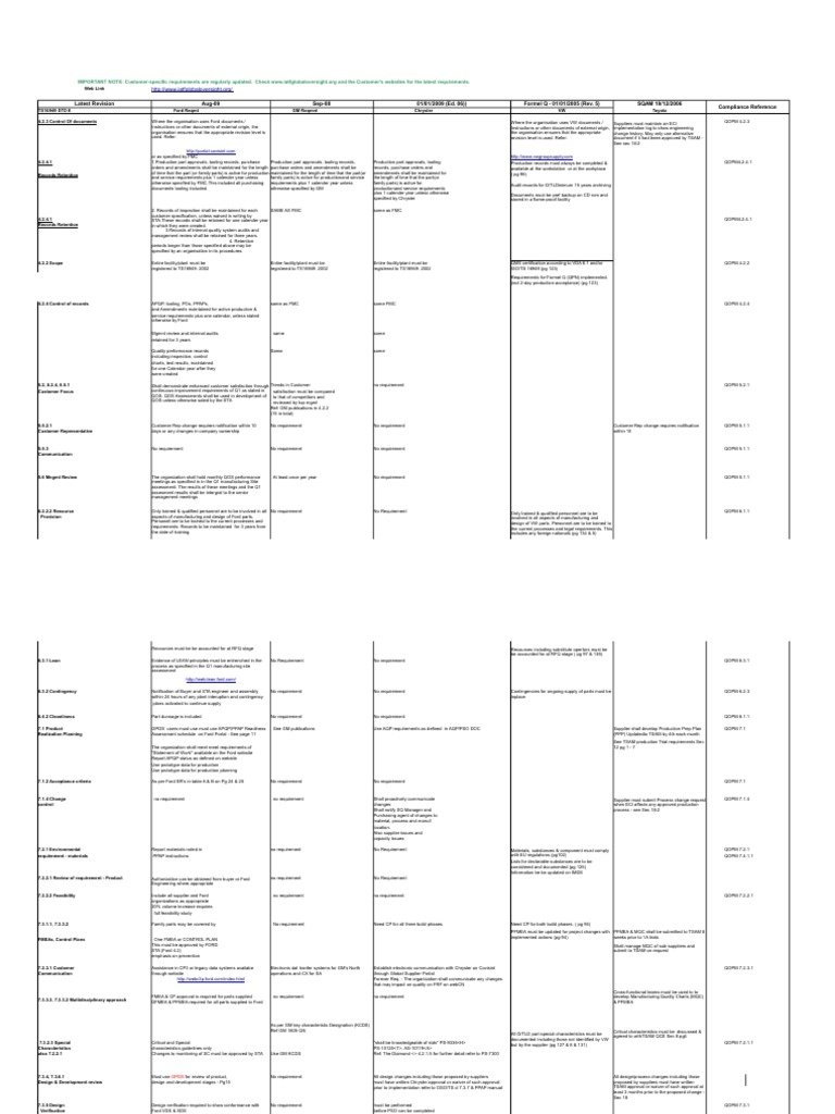 Customer Specific Requirements Matrix | Iso 9000 | Audit
