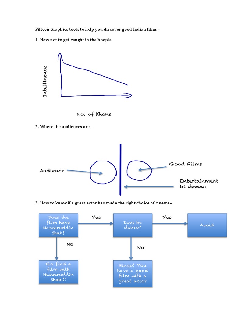Indian Film Graphics Tools Guide | PDF