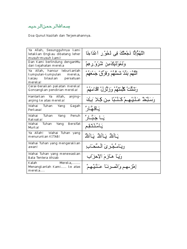 Doa Qunut Nazilah | PDF