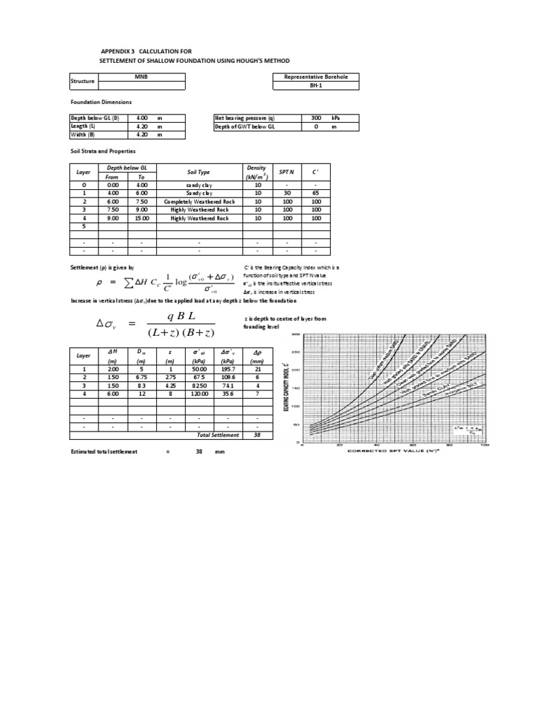 Z B Z L L B Q: Appendix 3 Calculation For Settlement of Shallow ...