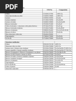 Codigo de Colores para Aceros | PDF