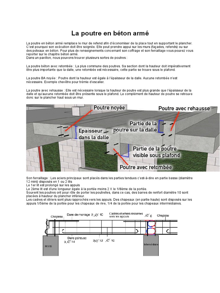 Retombée de poutre en béton armé | PDF | Béton armé | Poutre (Structure)