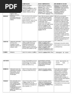 Prospecto Tussolvina Forte | PDF | Drogas que actúan sobre el sistema ...