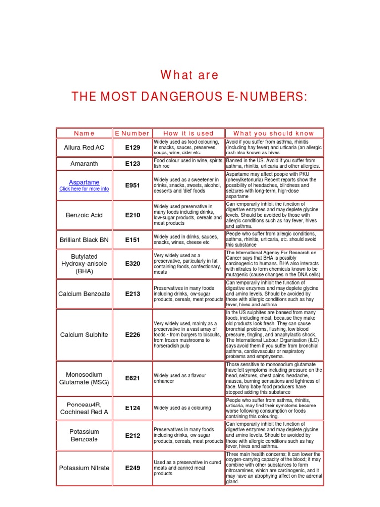 Food Safety What Are The Most Dangerous E-Numbers?... Recommanded by Dr ...