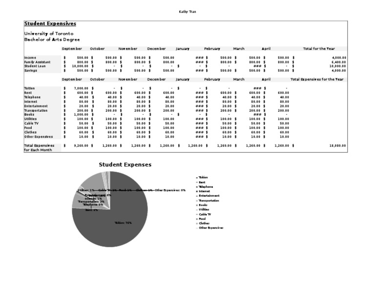 Annual Student Expense Breakdown | PDF