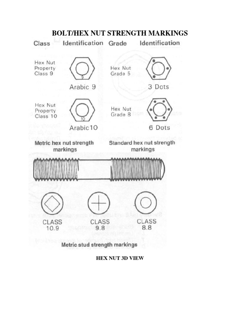 Bolt/hex Nut Strength Markings | PDF | Screw | Nut (Hardware)