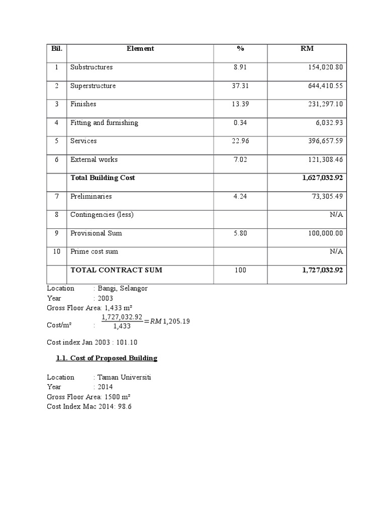 Elemental Cost Analysis Report | PDF | Business