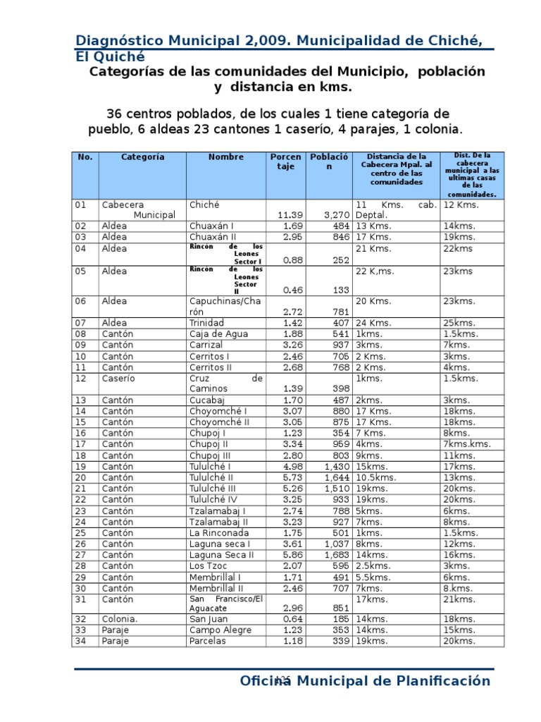 Mapa de Cantones y Aldeas de Chiché | PDF | Política | Viajes y turismo