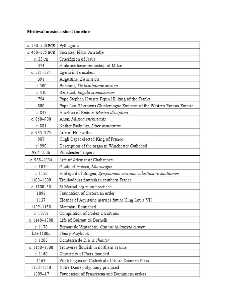 Medieval Music: A Short Timeline: BCE BCE CE | PDF