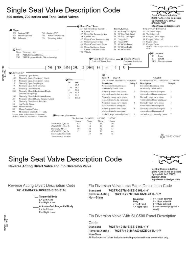 Valve Description Code Pages | PDF